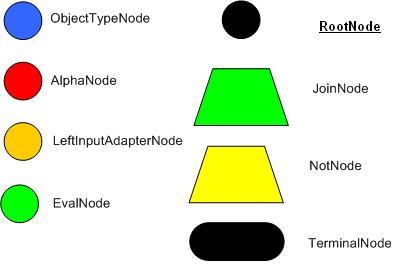 规则引擎常用算法(RETE, PHREAK)简介_phreak算法-CSDN博客