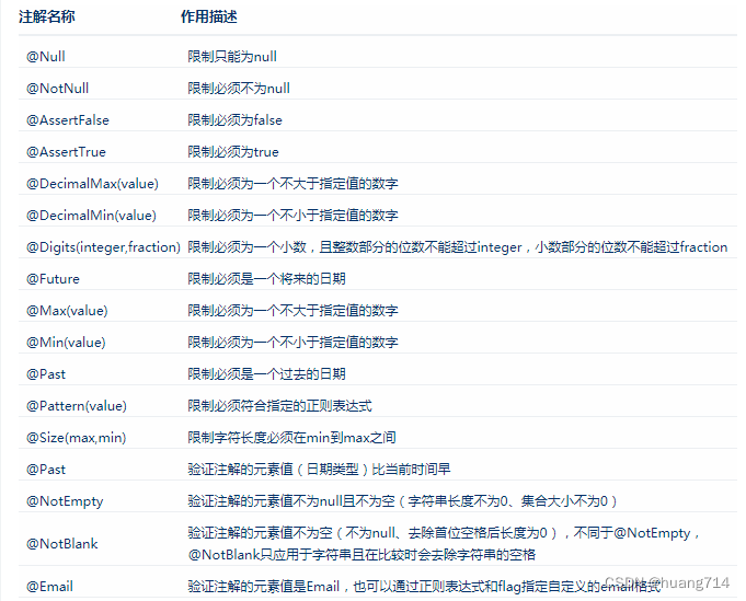 Springboot使用valid注解exception全局处理器优雅处理参数验证springboot Valid Csdn博客 8653