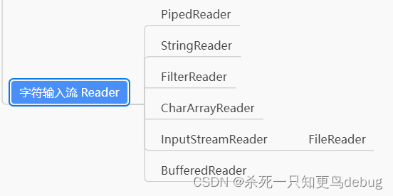 FileInputStream，FileOutputStream 和 FileReader ，FileWriter 类的基本使用【 File类+IO流知识回顾②】_filewriter ...
