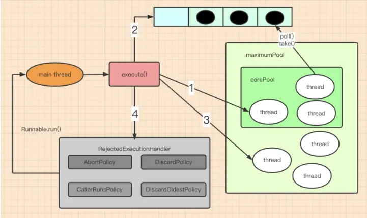 线程池：newFixedThreadPool-CSDN博客