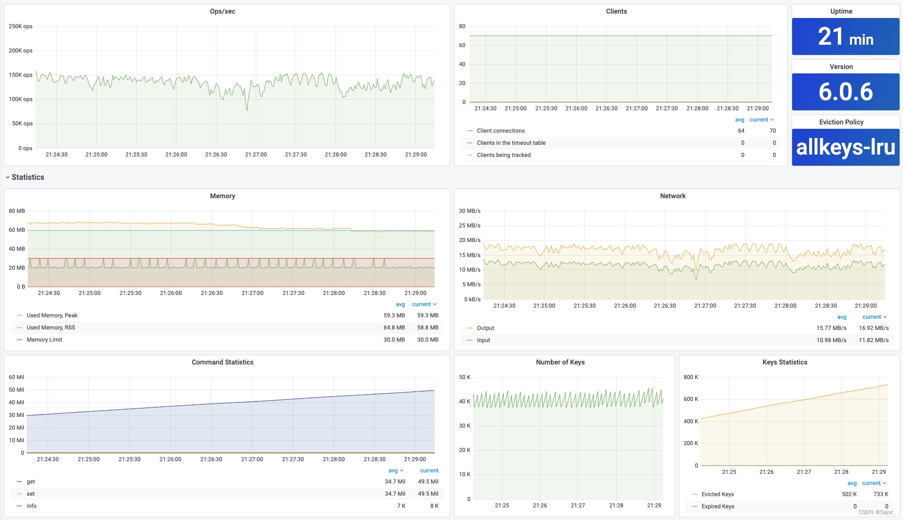 Grafana监控 Redis Cluster_grafana redis-CSDN博客