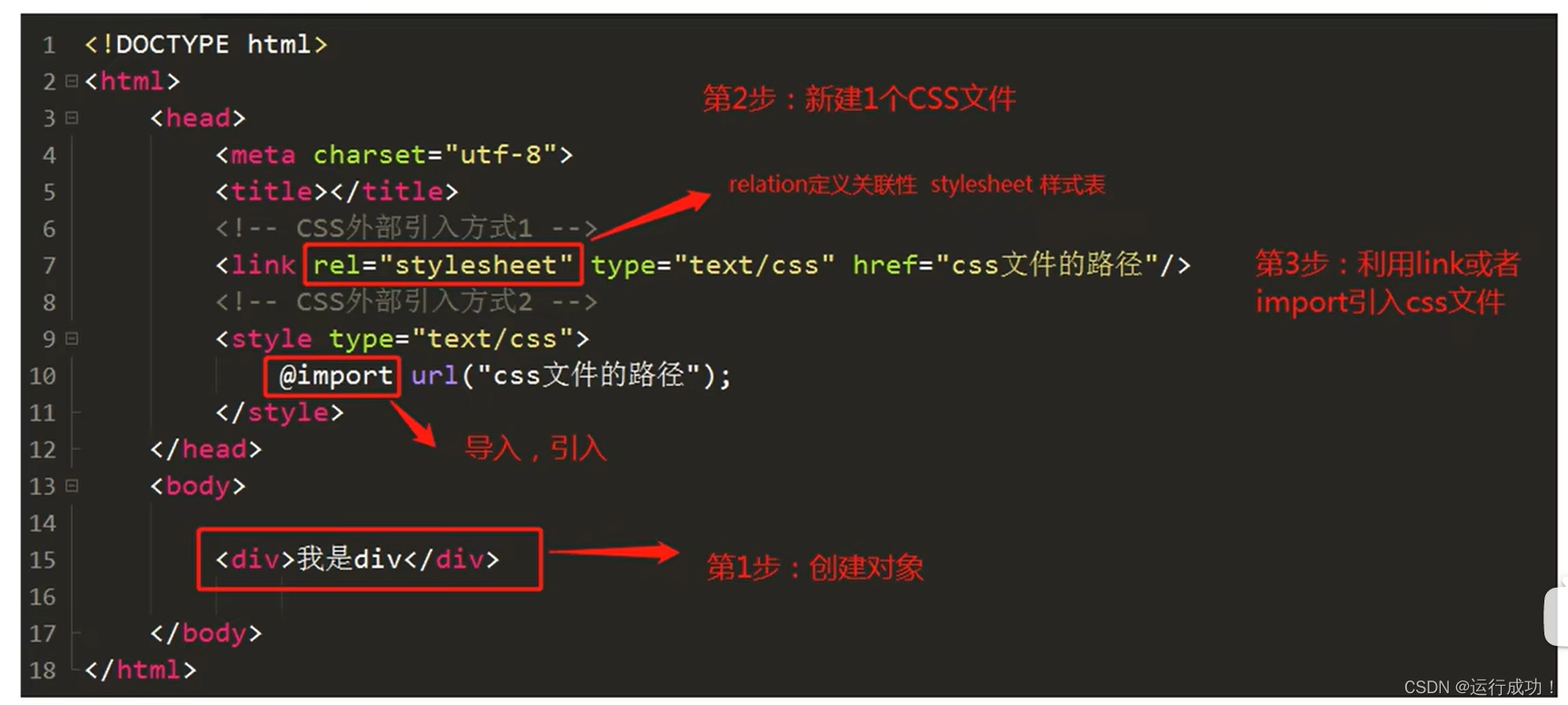 前端学习之HTML&CSS-01-CSDN博客