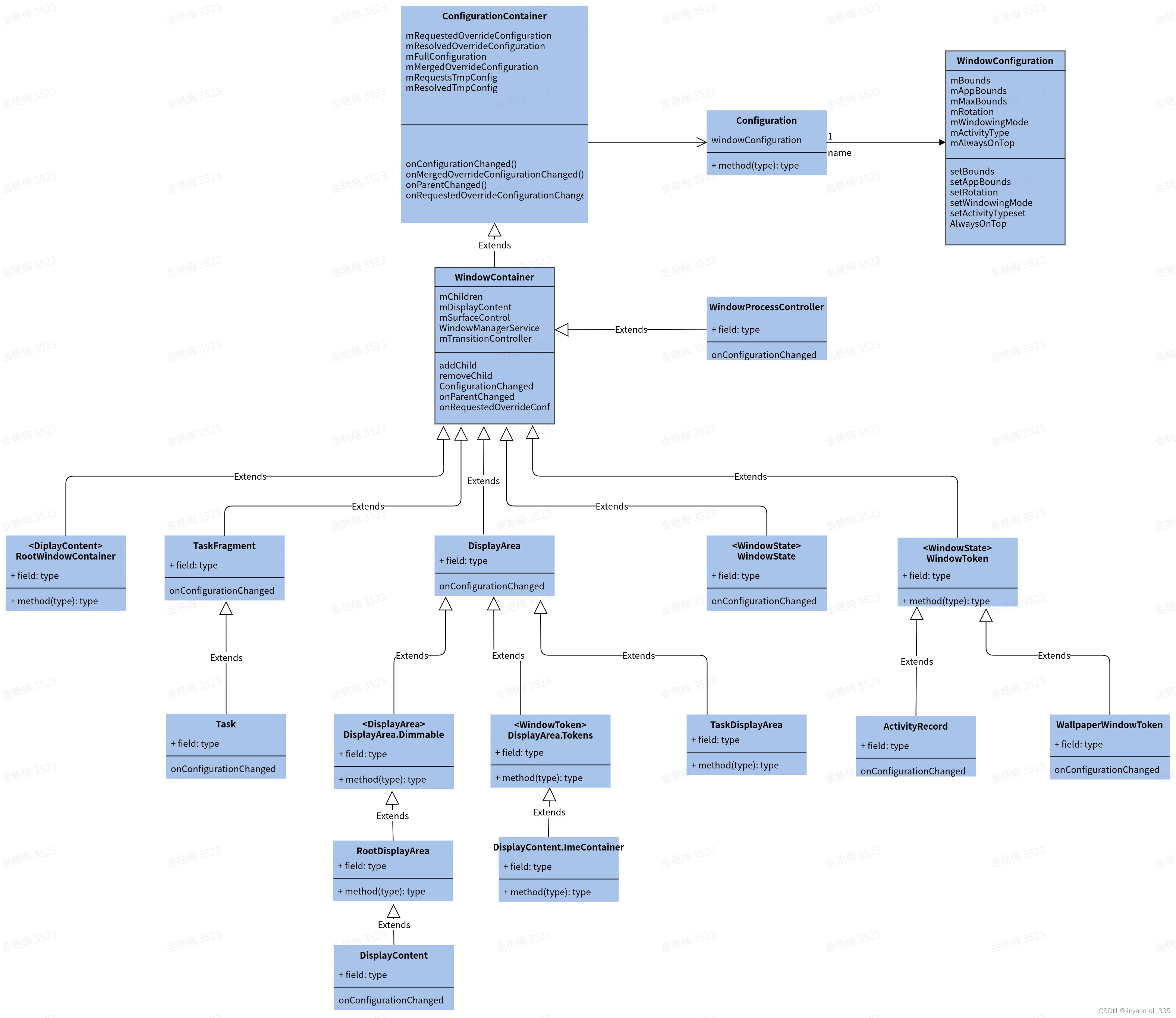Android 14 WMS-Configuration 与ConfigurationContainer类_updateglobalconfiguration-CSDN博客