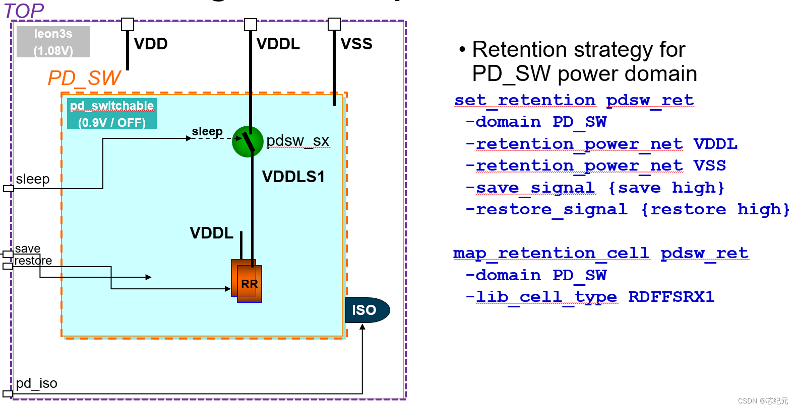 低功耗设计——UPF简介及编写流程-CSDN博客