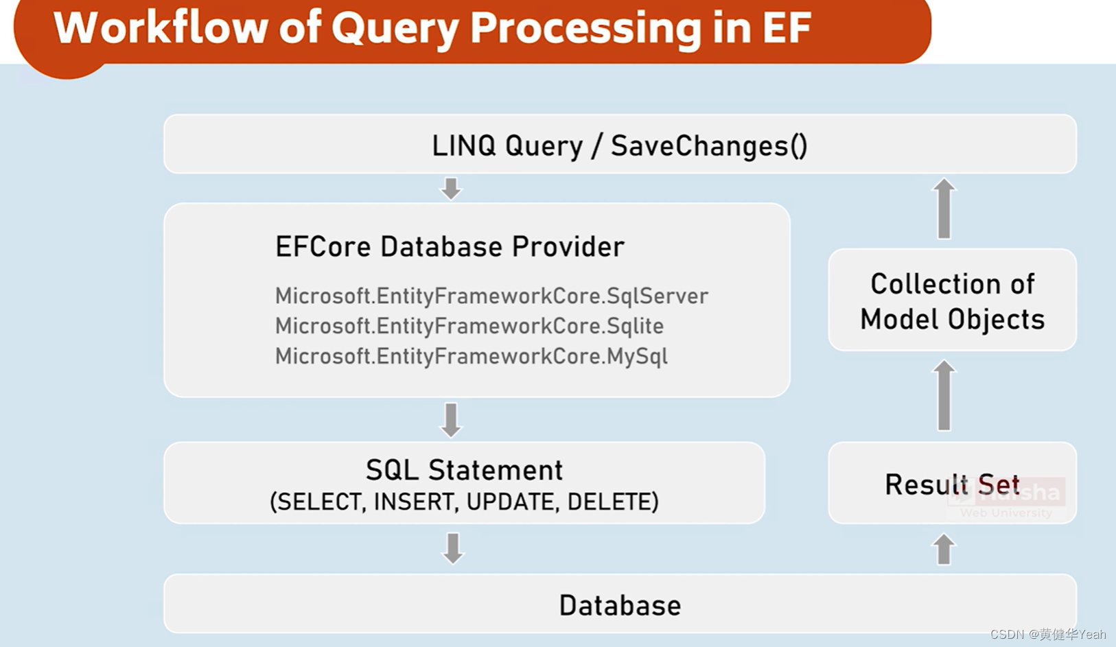 187 How EF Query Works-CSDN博客