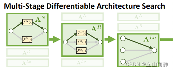 论文《Dynamic Heterogeneous Graph Attention Neural Architecture Search》阅读-CSDN博客