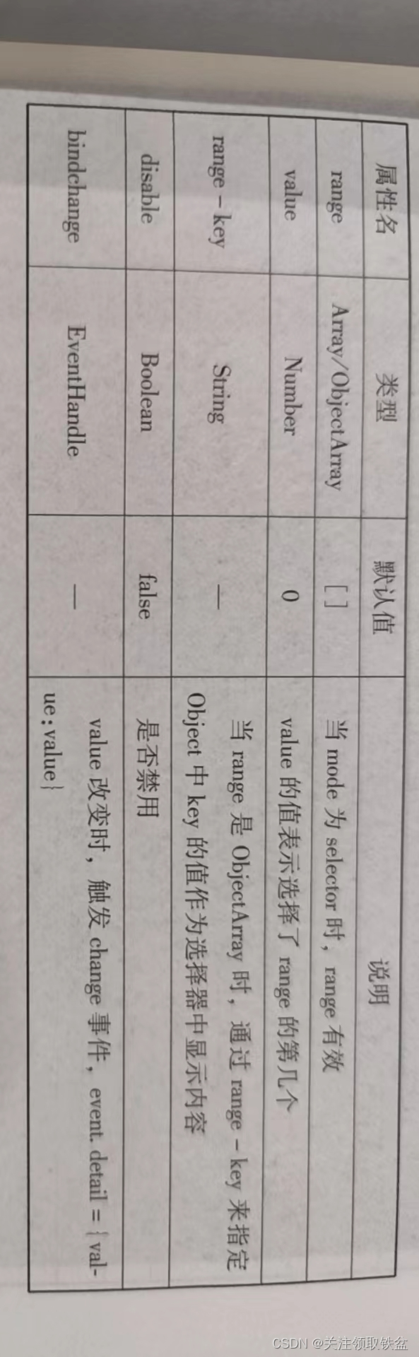 微信小程序第四章（页面组件）_视图容器组件-CSDN博客