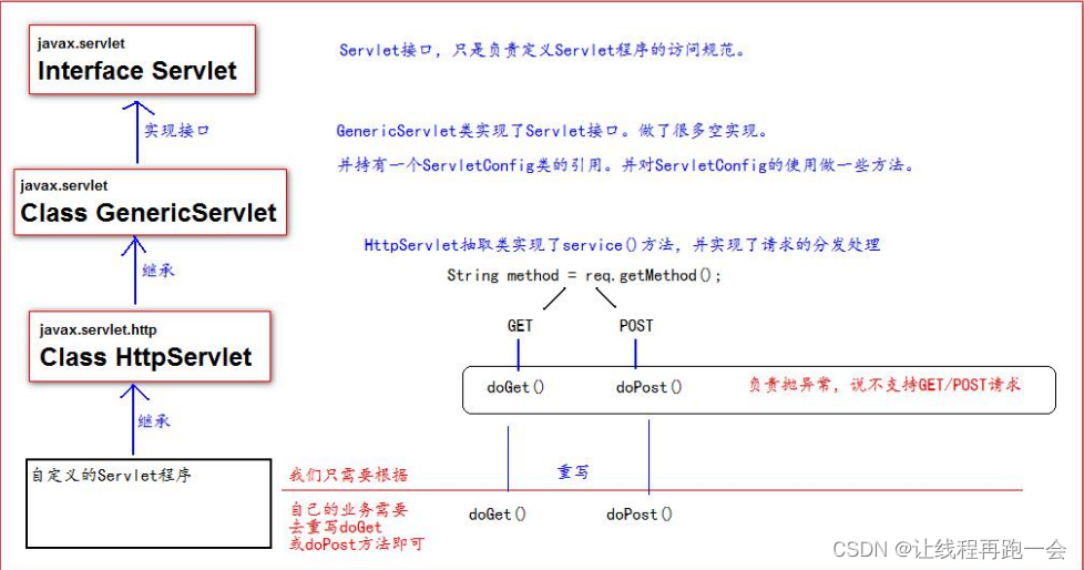 JavaWeb之Servlet_javaweb servlet-CSDN博客