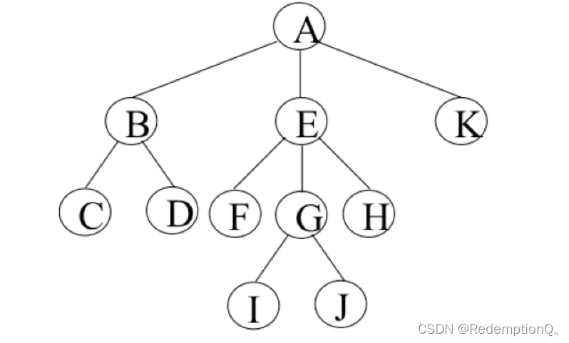 Javascript实现树结构(一)js树状结构 Csdn博客