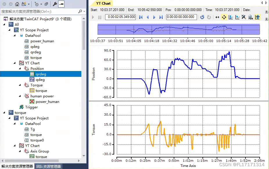 Twincat导出Scope数据（机器人控制），并采用origin绘图_twincat改采样点时间-CSDN博客