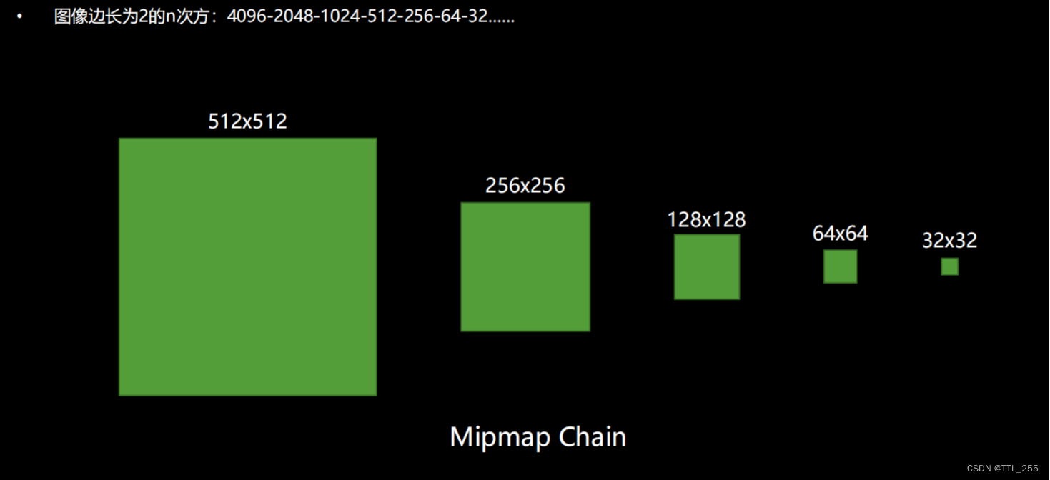 虚幻UE 材质-Mipmap-CSDN博客