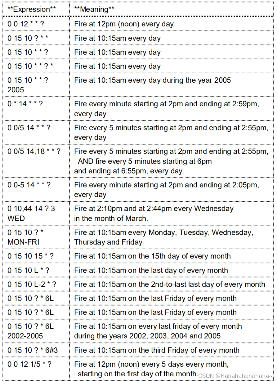 理解与使用Cron表达式进行定时任务-CSDN博客