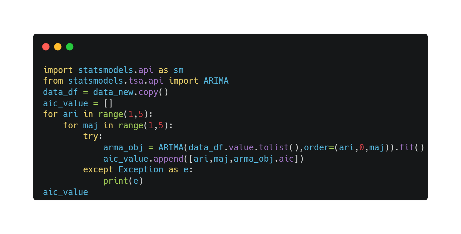 ARMA模型时间序列分析全流程（附python代码）_arma python-CSDN博客