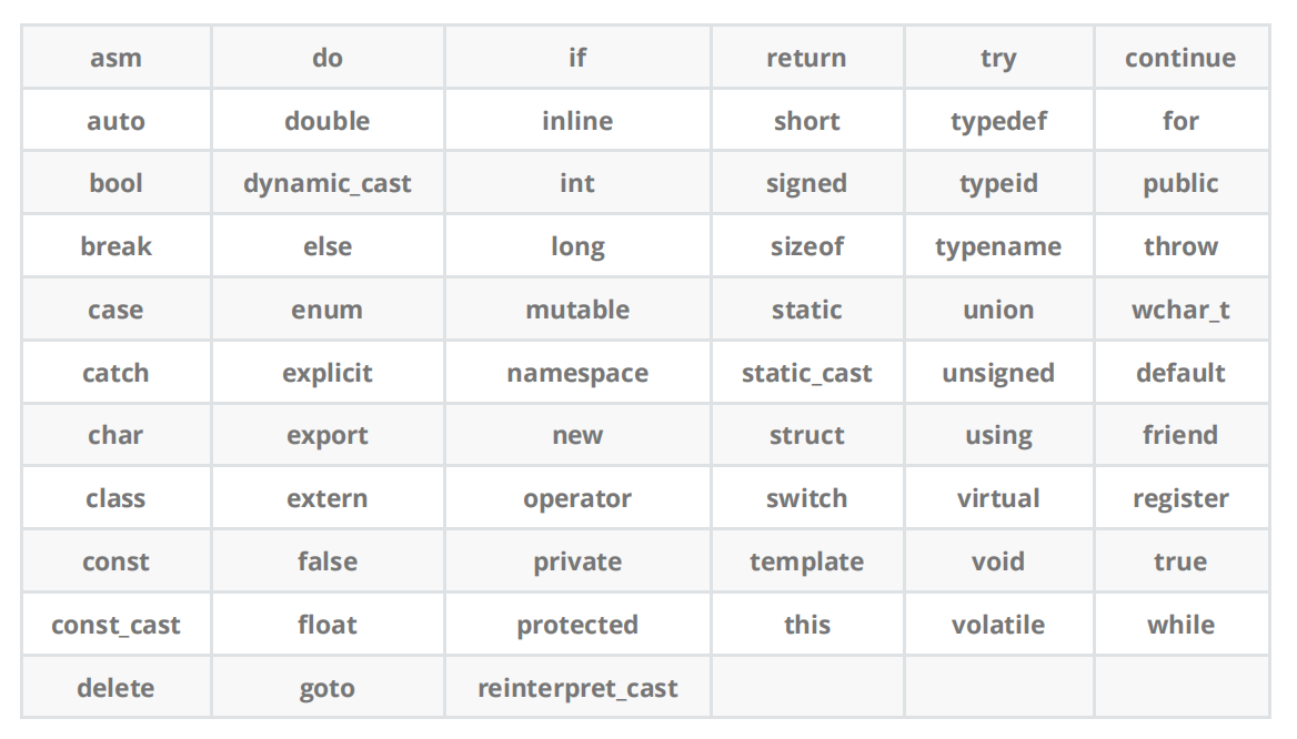 C++入门(上 - C99)_c99 c++教程-CSDN博客