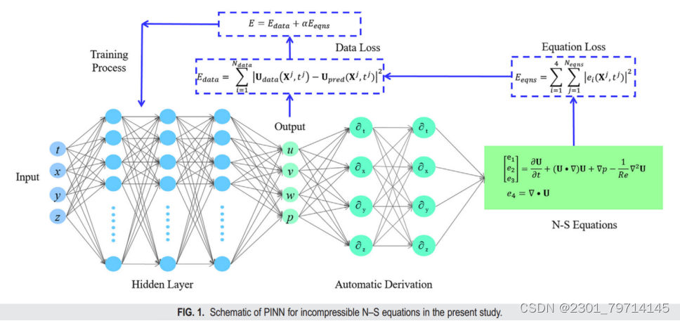 学习周报 10.13_pinn旋转流场-CSDN博客