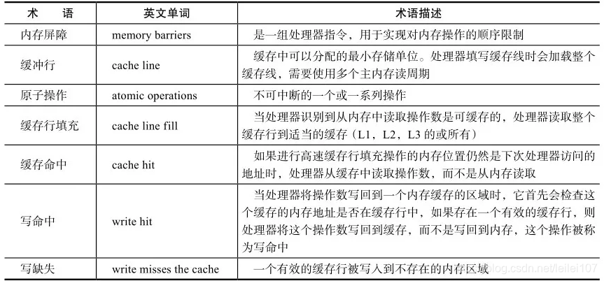 Java并发机制的底层实现原理 - synchronized和volatile_synchronized,和volitale的底层实现-CSDN博客