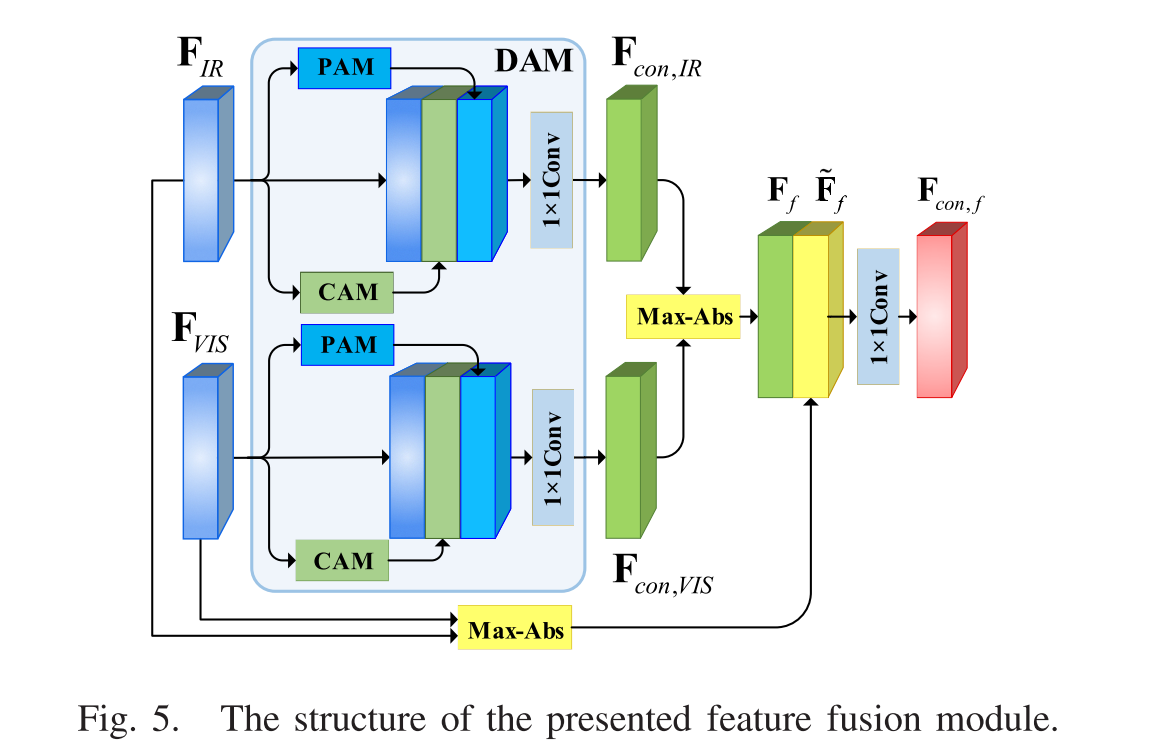 元学习：IVIF:输入不同分辨率，输出任意分辨率_metafusion: infrared and visible image fusion via -CSDN博客