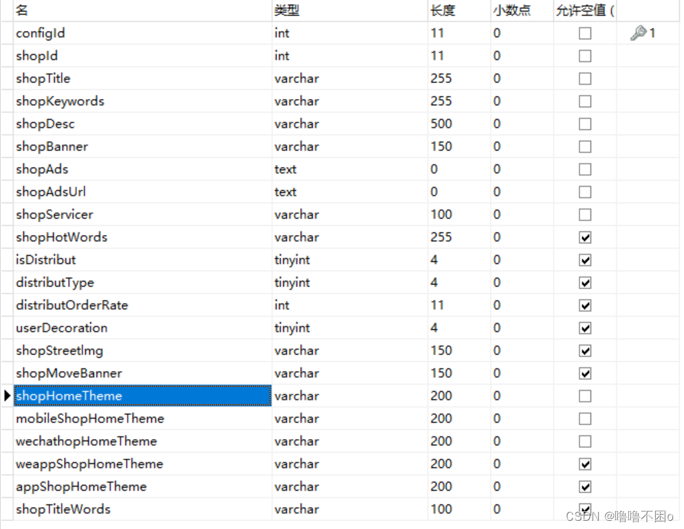 表---商场 twenty-four-CSDN博客