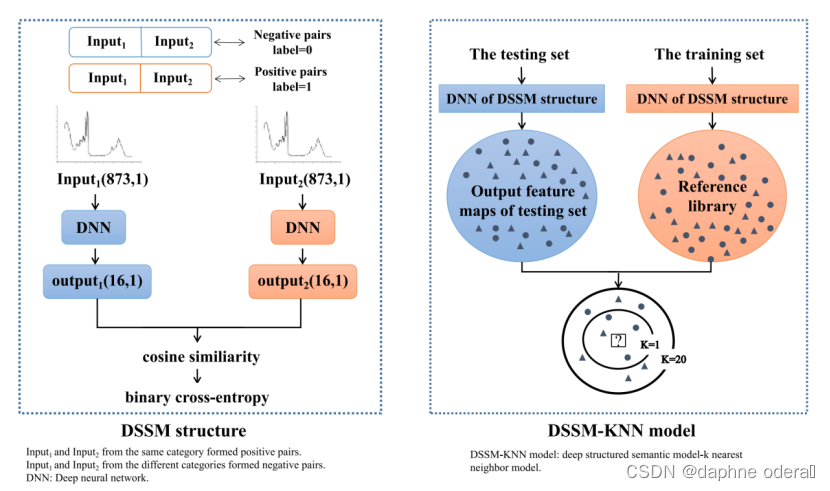【论文笔记】A classification model for detection of ductal carcinoma in situ by Fourier transform ...