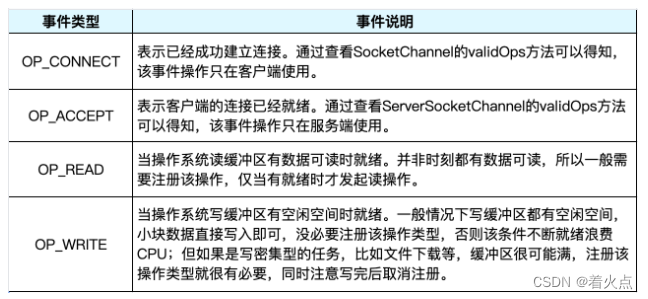 Reactor 模式和 Java NIO_reactor和java nio-CSDN博客