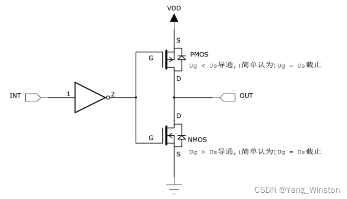 Stm32 Gpio口结构及工作模式stm32gpio端口内部是由一个个什么组成 Csdn博客 