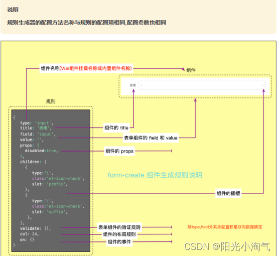 总结的一些关于vue3的form-create使用_formcreate vue3-CSDN博客