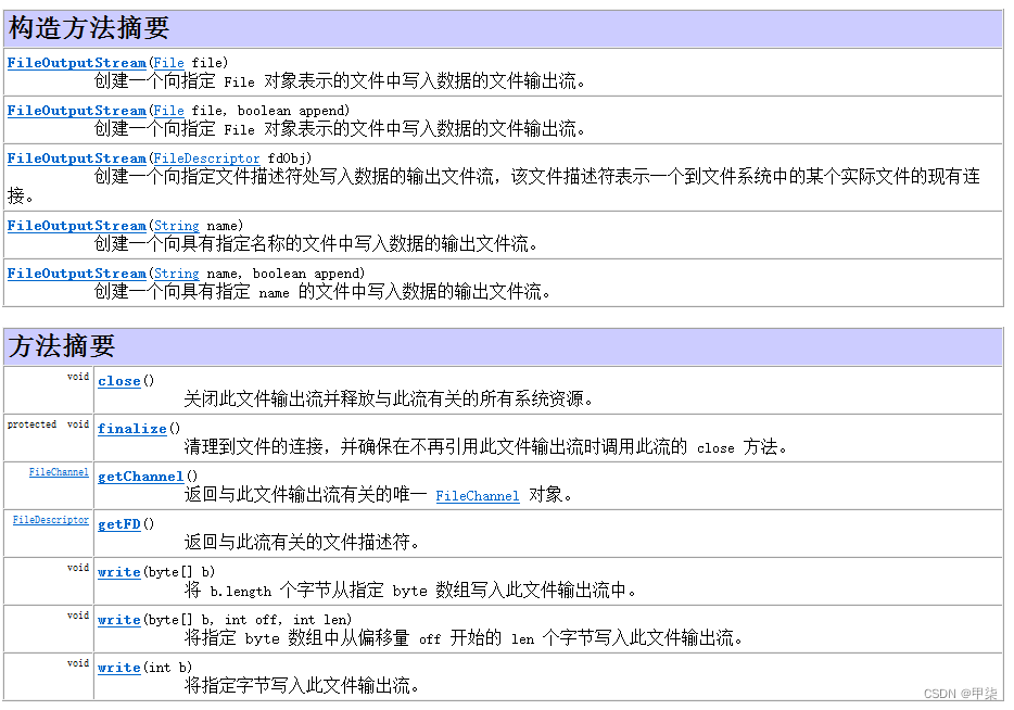 Java笔记035 Io流文件、常用的文件操作、io流原理及流的分类、io流体系图 常用的类javaio流中关于文件知识的讲解 Csdn博客