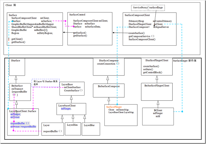 Android核心分析（26）-----Android GDI之SurfaceFlinger_surfaceflinger computevisibleregions-CSDN博客