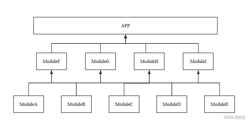 Arouter配置指南-CSDN博客