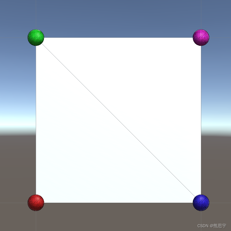 Unity Mesh 生成图形（一）-CSDN博客