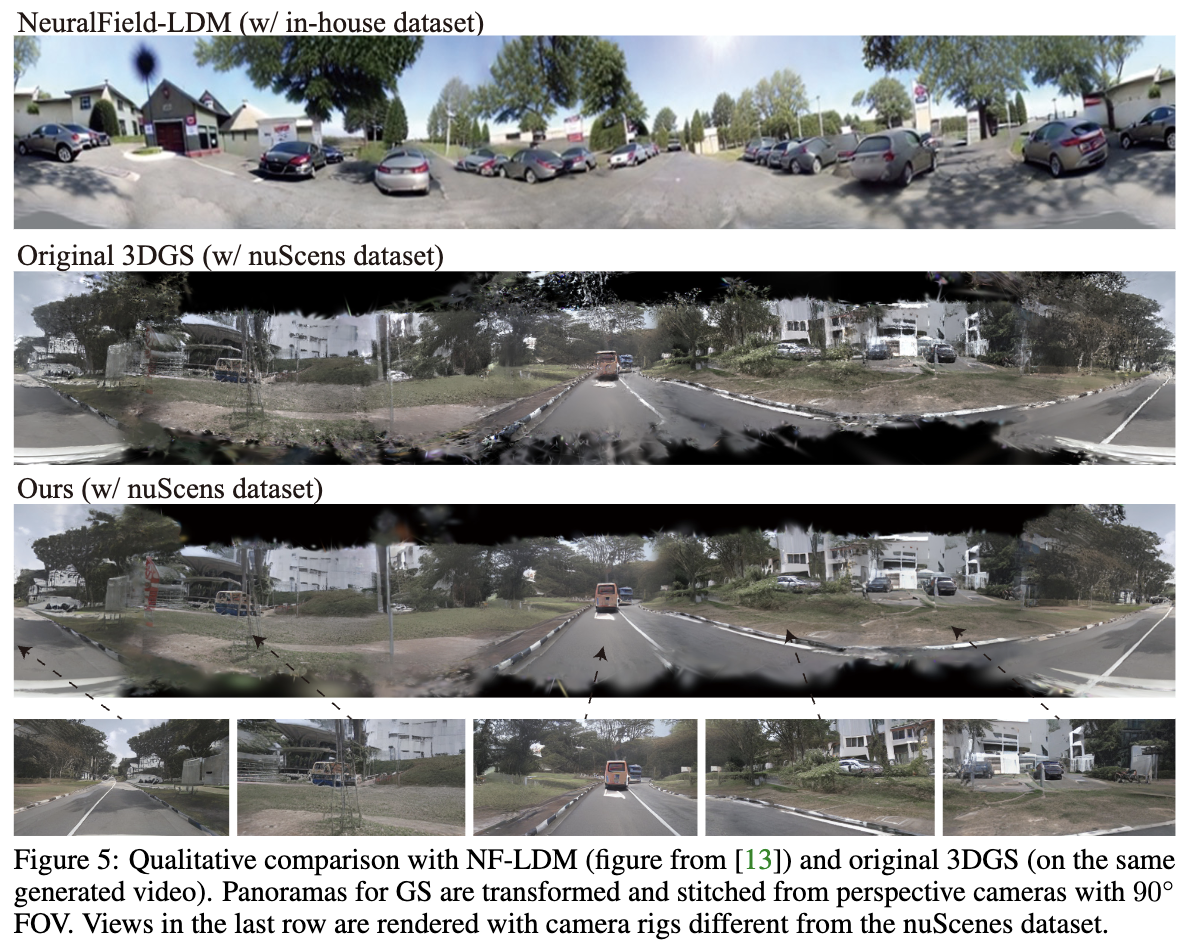 华为诺亚等发布MagicDrive3D：自动驾驶街景中任意视图渲染的可控3D生成-CSDN博客