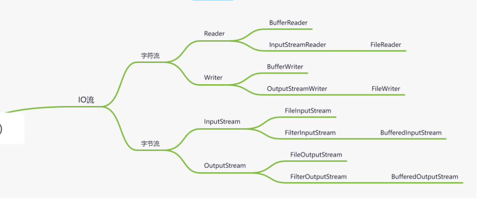 深入理解Java中的BufferedReader类：一切从读取开始。-CSDN博客