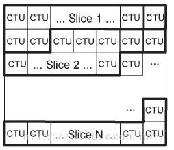 HEVC编码结构：Slice和Tile_hevc tile-CSDN博客