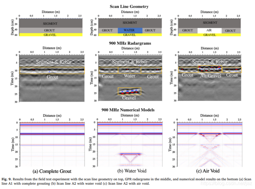 Basic concepts on GPR_anttenu-CSDN博客