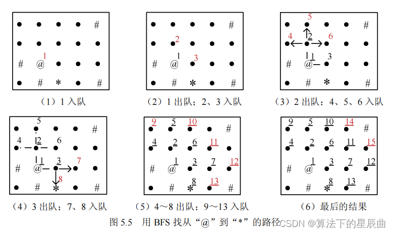 C++算法之双指针、BFS和图论_c++ 图论 bfs-CSDN博客