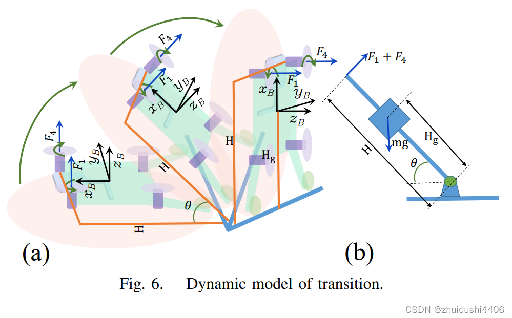 文献笔记-Roller-Quadrotor:A Novel Hybrid Terrestrial/Aerial Quadrotor with ...