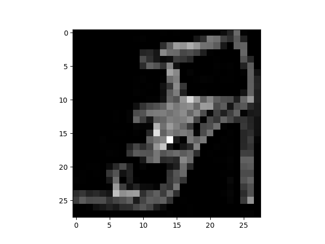 Pytorch的dataset和dataloader详细使用教程dataloader教程 Csdn博客 