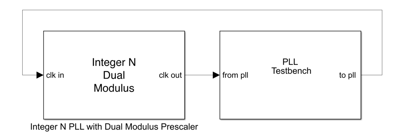 Matlab simulink PLL学习笔记-CSDN博客