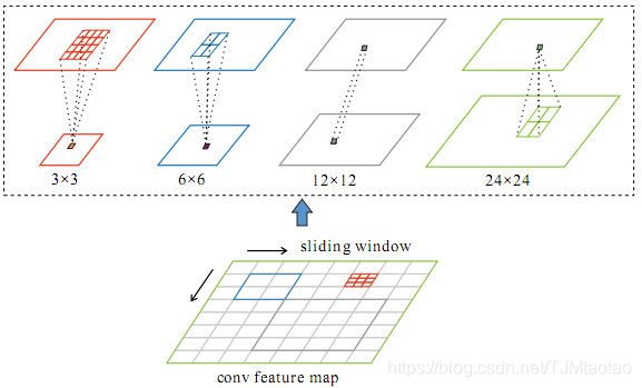 用于同时检测和分割的多尺度补丁聚合（Multi-scale Patch Aggregation (MPA) for Simultaneous Detection and ...
