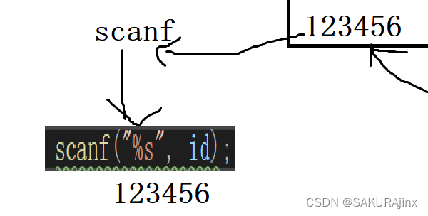 C语言中getchar与scanf函数详解_getchar和scanf-优快云博客