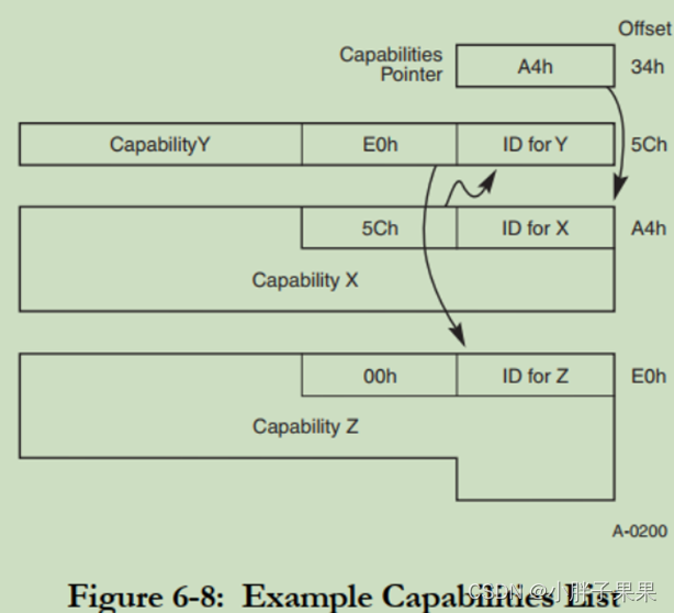 PCIe Capabilities List_pcie capability-CSDN博客