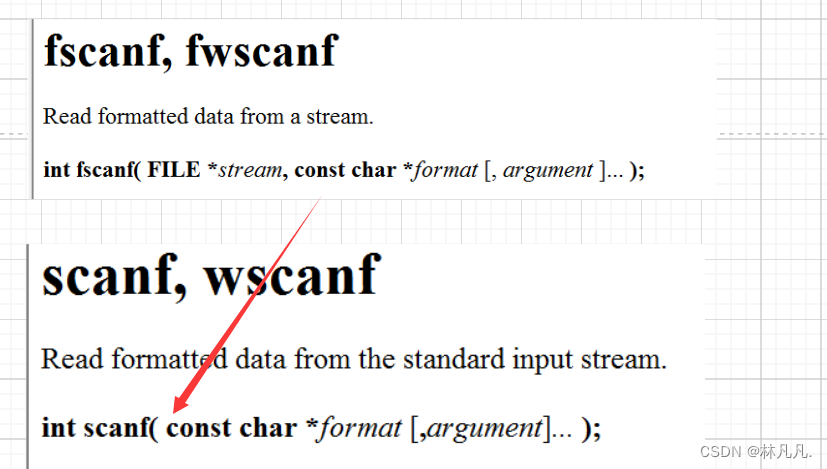 详解fprintf fscanf与sprintf sscanf-CSDN博客