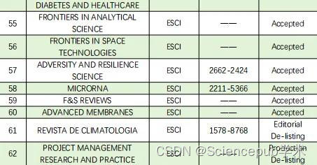 三大开源出版社之一 Hindawi 悄然落幕，MDPI旗下期刊还能投吗？_开源出版社三巨头-CSDN博客