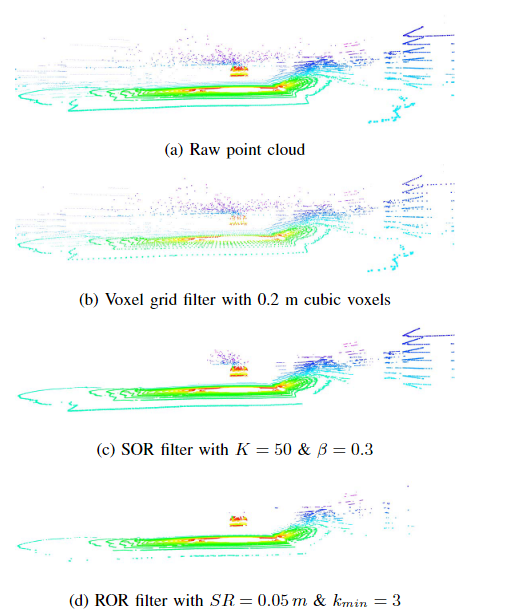 恶劣天候鲁棒三维目标检测论文整理_robust multimodal 3d object detection via modality-CSDN博客