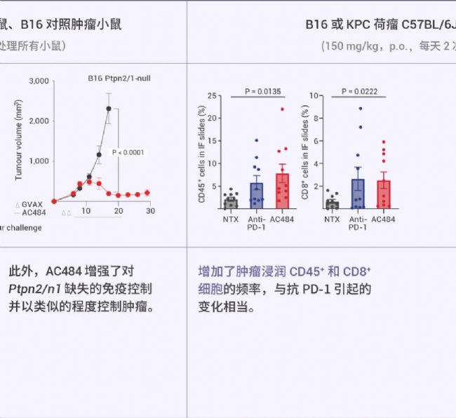 首例被攻克的 “不可成药“ 新靶点: PTPN2/PTPN1 - MedChemExpress_abbv-cls-484-CSDN博客