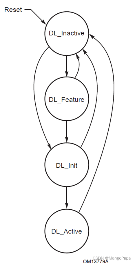 【PCIe】PCIe Scaled Flow Control 简介-CSDN博客