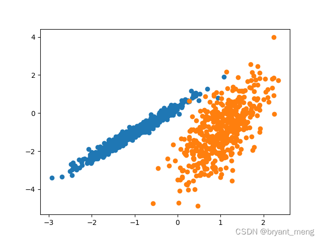 【python】Sklearn—Cluster_sklearn.cluster-CSDN博客