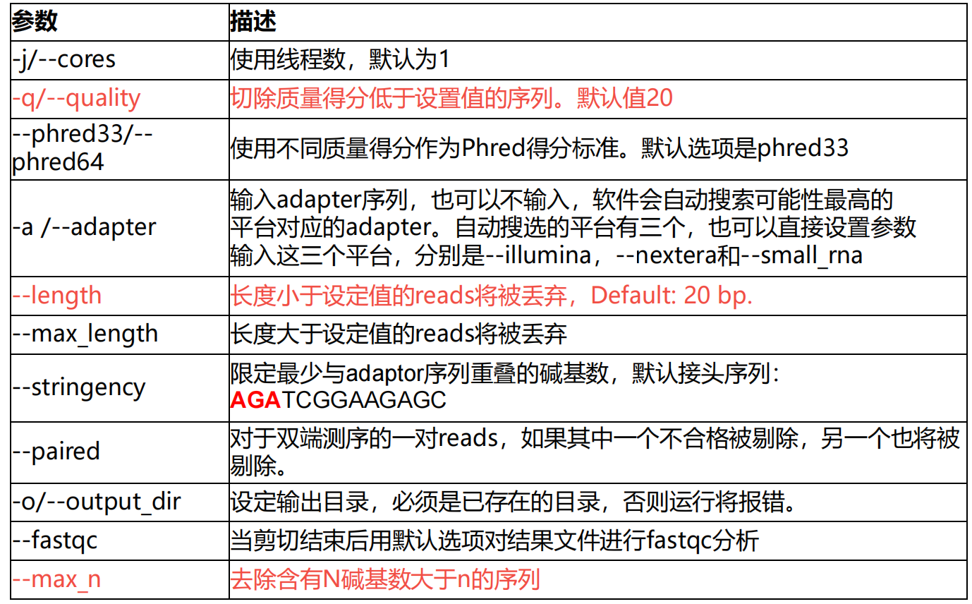 Trim-galore/fastp对数据的过滤_trimgalore val-CSDN博客