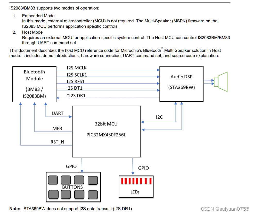Microchip’s BM83 蓝牙模块-CSDN博客