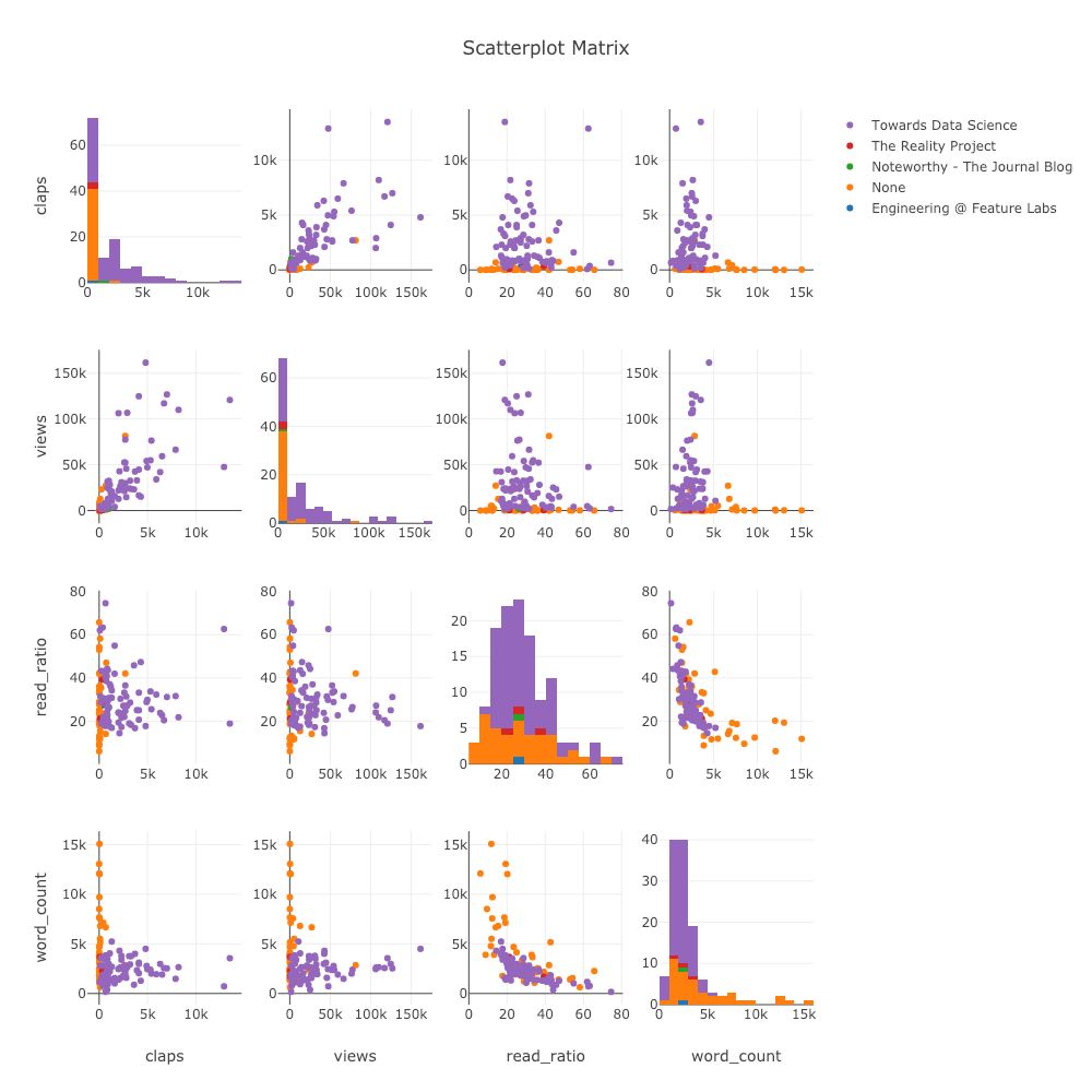 Python绘图库Plotly用超简单代码实现丰富的数据可视化图表_plotly chart studio-CSDN博客